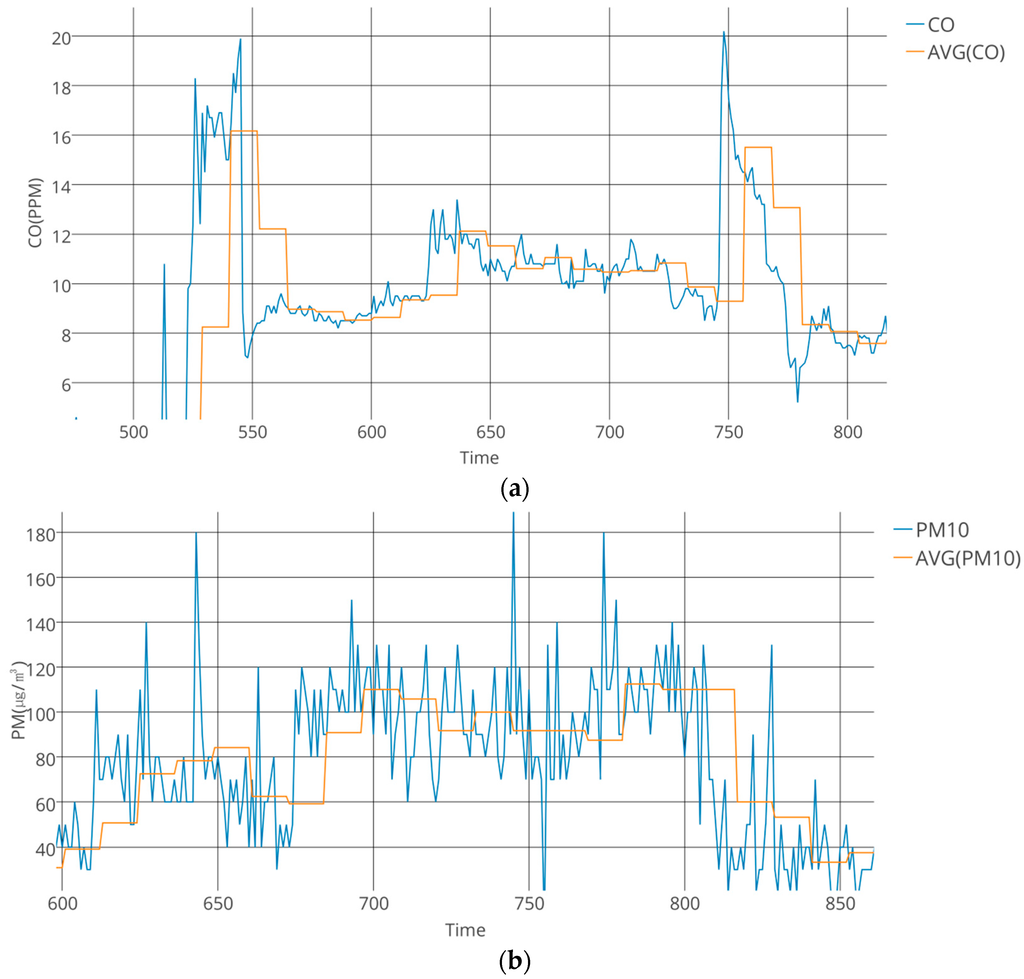 A Comprehensive Real-Time Indoor Air-Quality Level Indicator