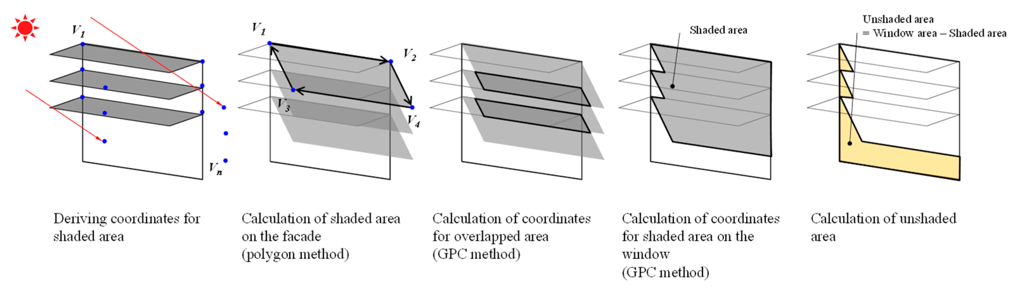 Evaluating Thermal and Lighting Energy Performance of Shading Devices ...