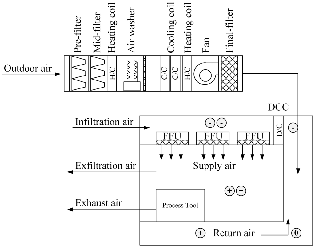 Various Energy-Saving Approaches to a TFT-LCD Panel Fab