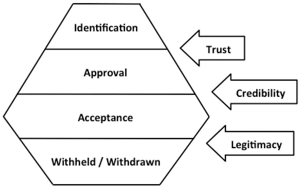 Comparative Analysis of Hydraulic Fracturing Wastewater Practices in ...