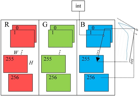 GPU-Accelerated Foreground Segmentation and Labeling for Real-Time ...