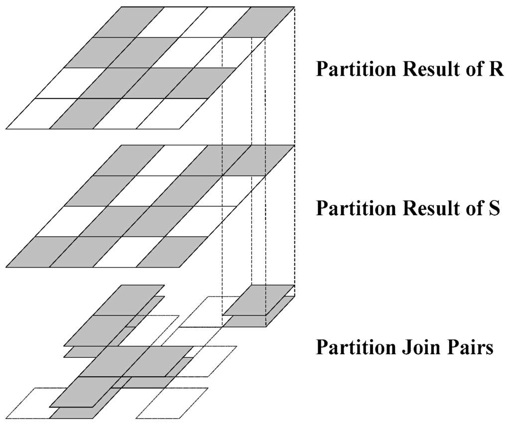 Sustainability | Free Full-Text | A New Design of High-Performance ...