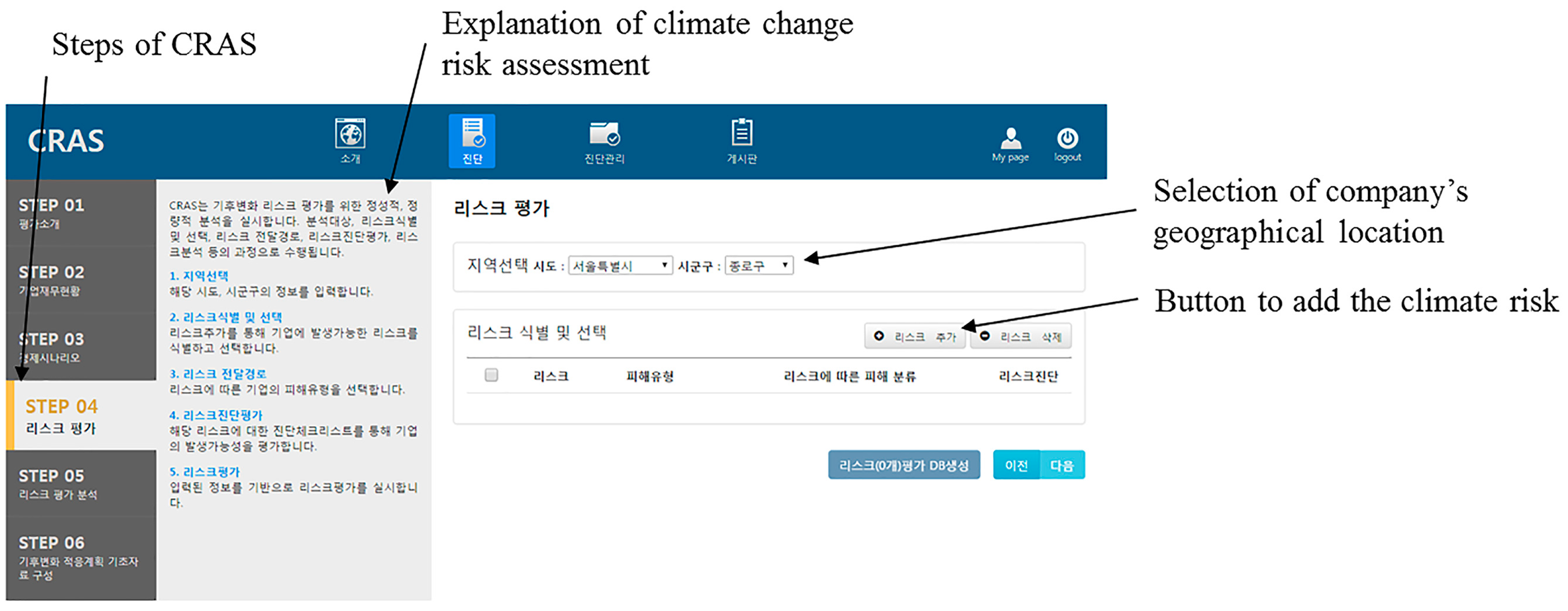Development of a Web-Based Tool for Climate Change Risk Assessment in ...