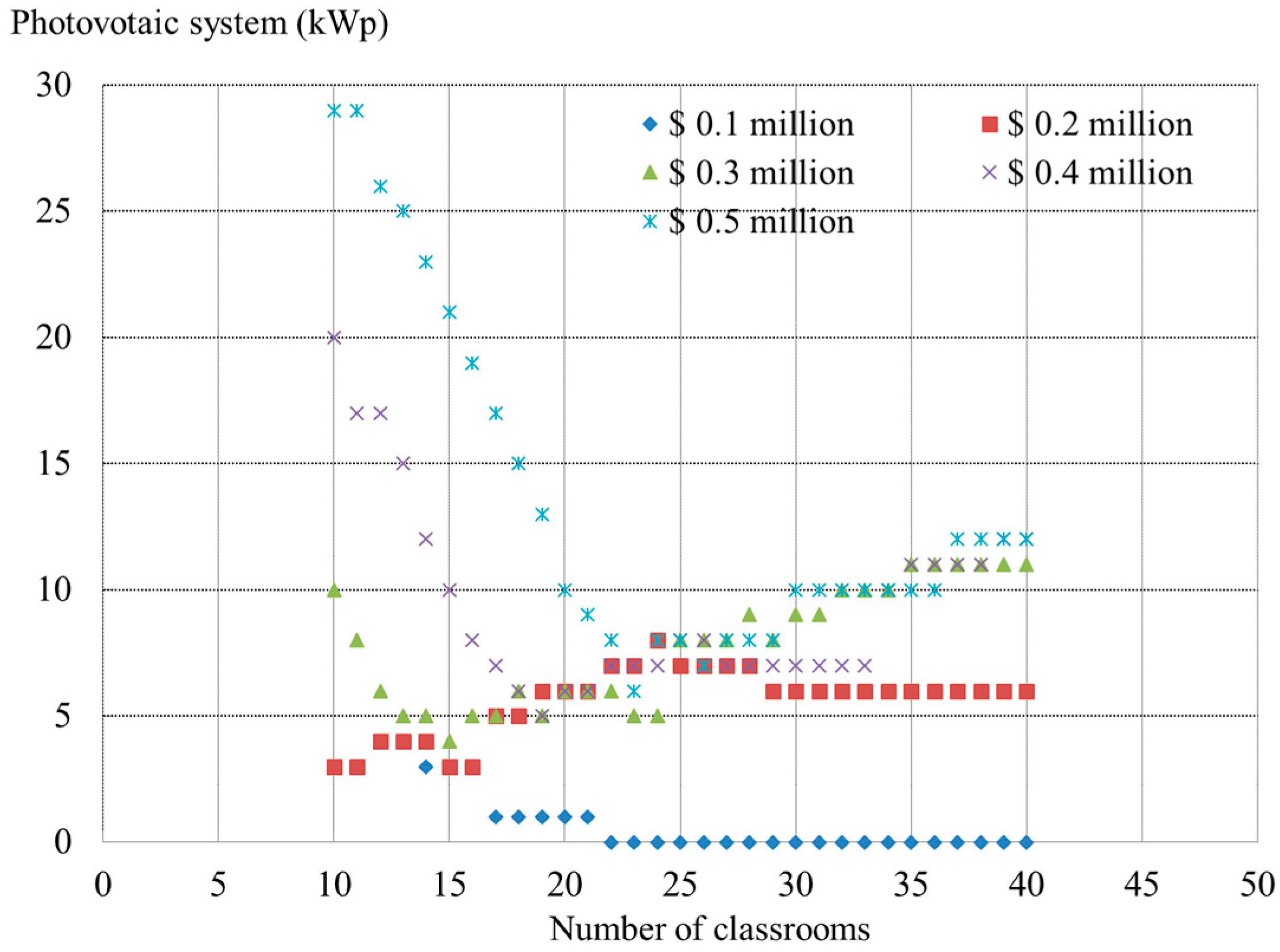 Sustainability Free Full Text Simplified Method Of Optimal Sizing Of A Renewable Energy
