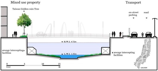 Achieving Successful River Restoration in Dense Urban Areas: Lessons ...