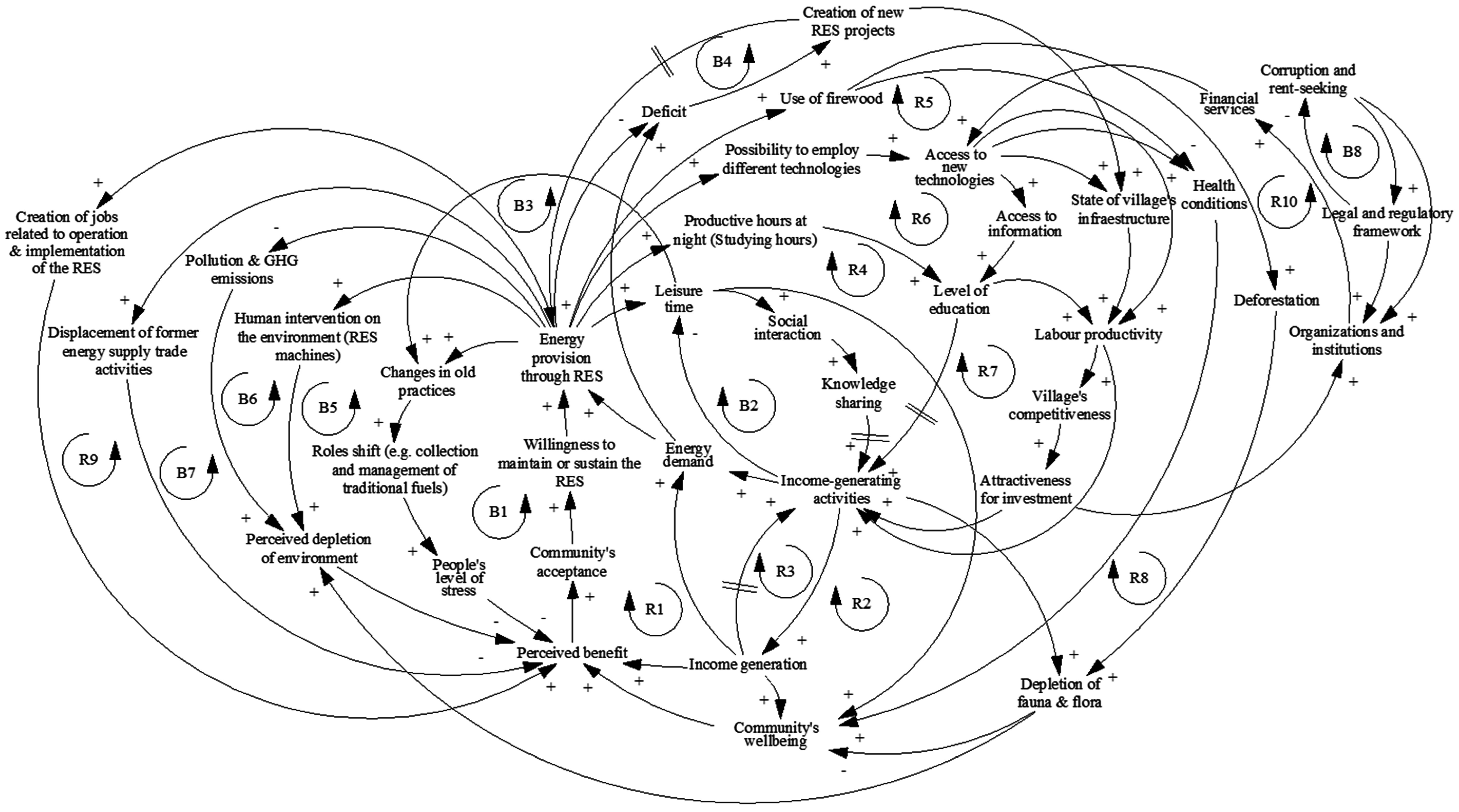 Sustainability Free Full Text On The Acceptance And Sustainability