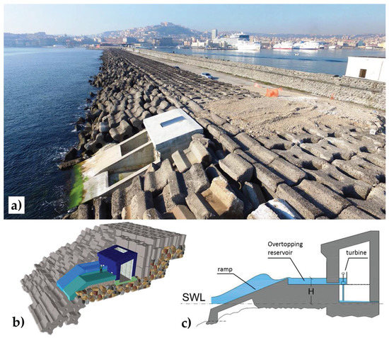 Hydraulic Performance of an Innovative Breakwater for Overtopping Wave ...