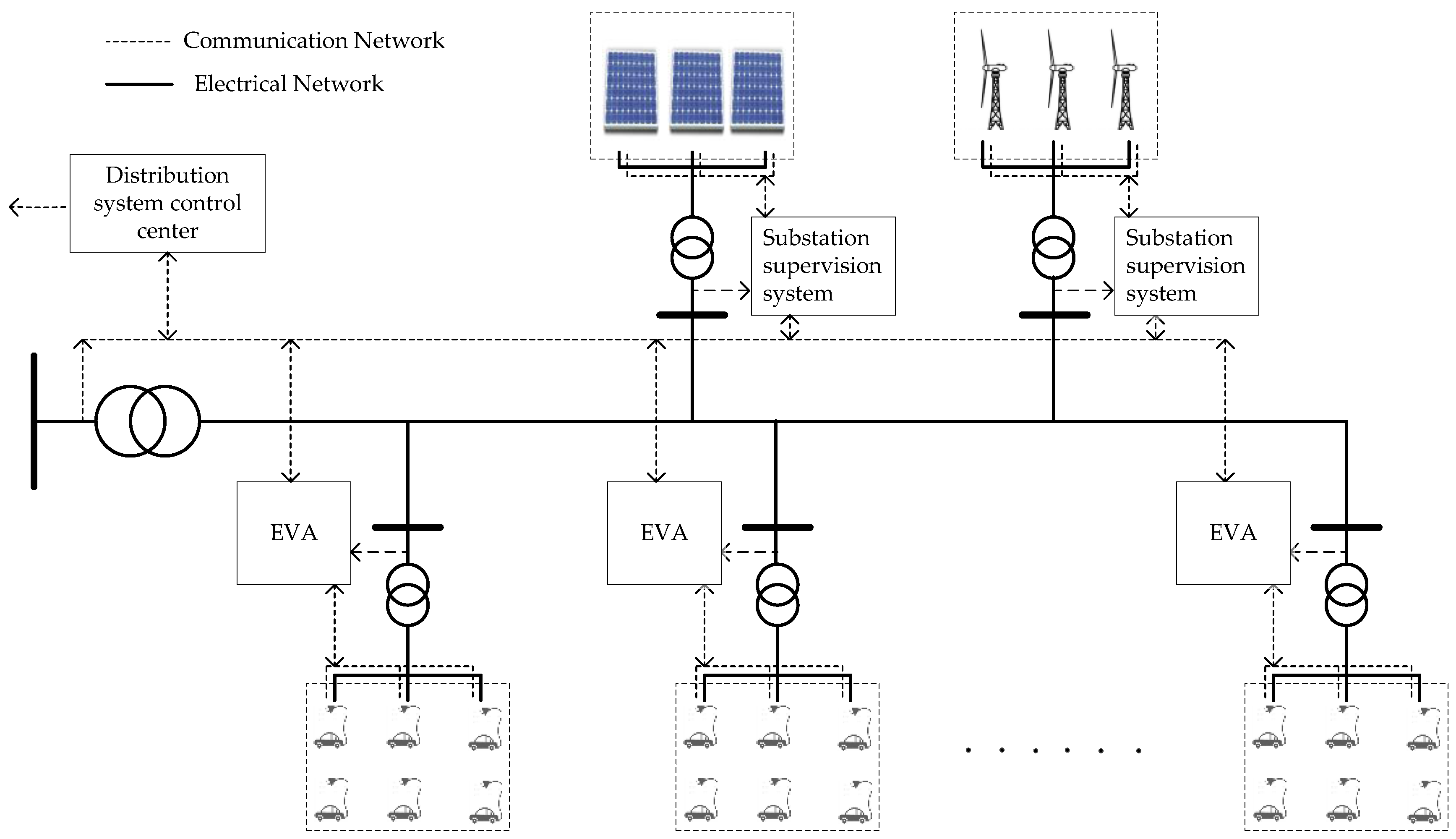 Multi-Objective Scheduling of Electric Vehicles in Smart Distribution Network