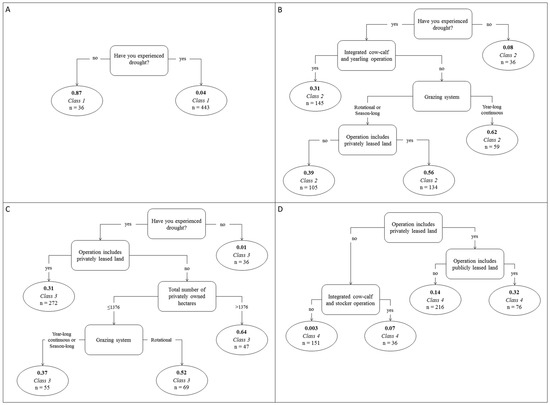 Sustainability | Free Full-Text | Adaptive Rangeland Decision-Making and Coping with Drought