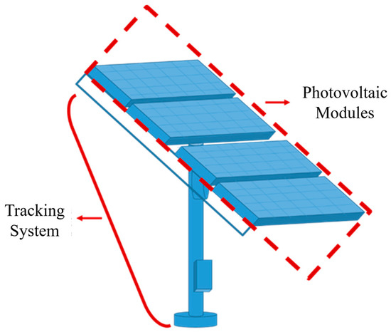 Assessment of the Carbon Footprint, Social Benefit of Carbon Reduction ...