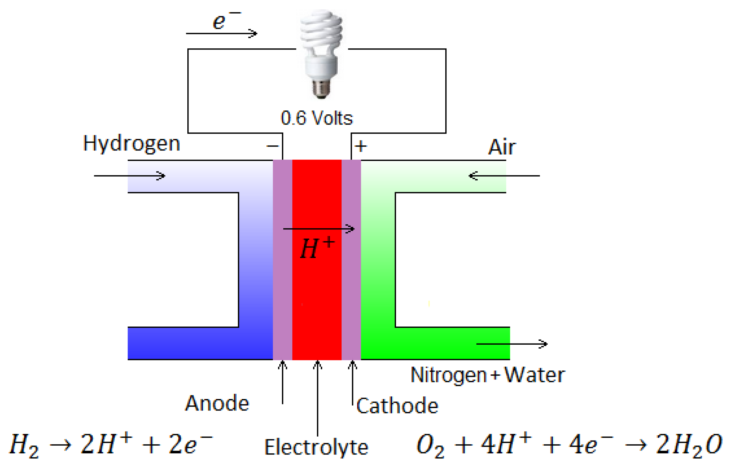 Control of the Air Supply Subsystem in a PEMFC with Balance of Plant ...