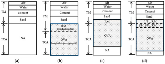 Structural Performance of Reinforced RCA Concrete Beams Made by a ...