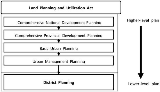 Development and Application of a Low Impact Development (LID)-Based ...