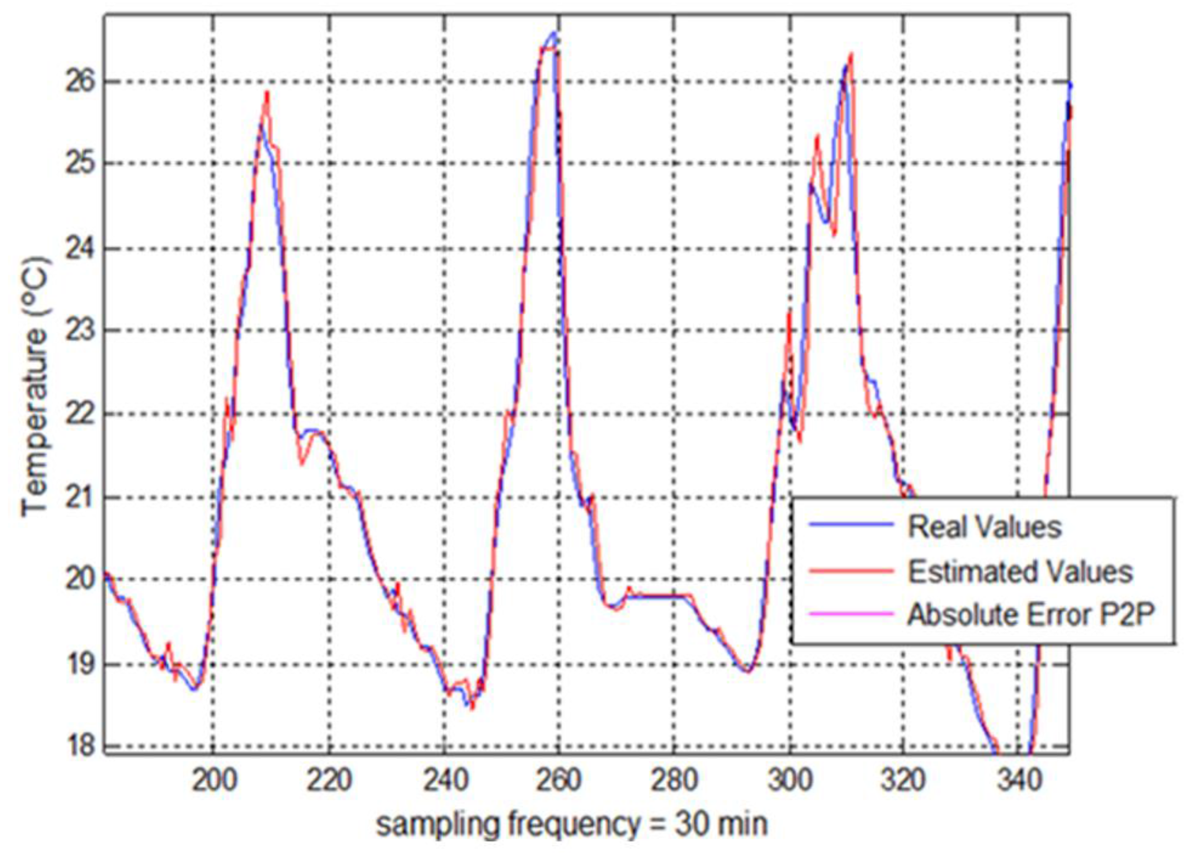 Sustainability | Free Full-Text | Temperature Control by Its ...
