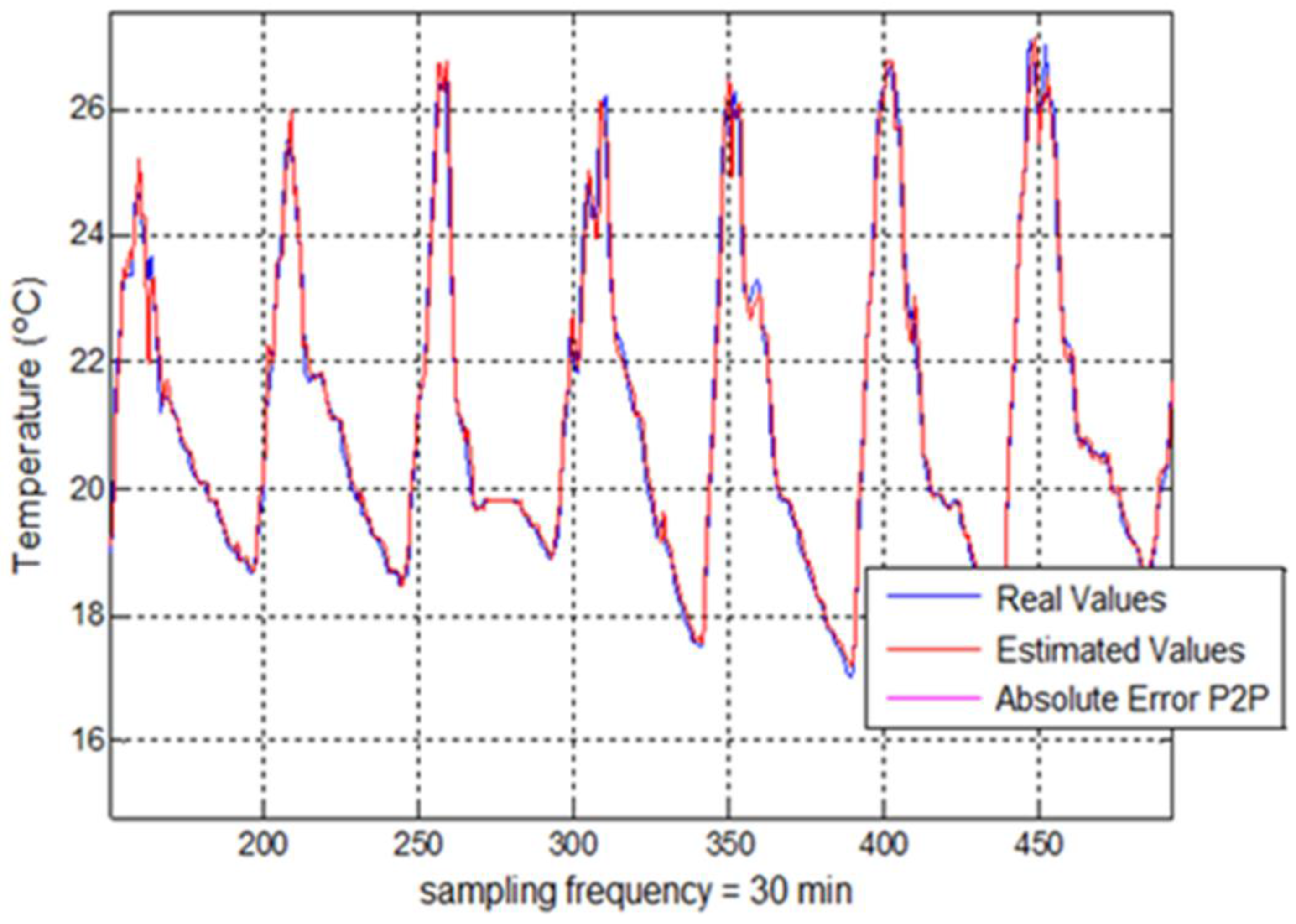 Sustainability | Free Full-Text | Temperature Control by Its ...