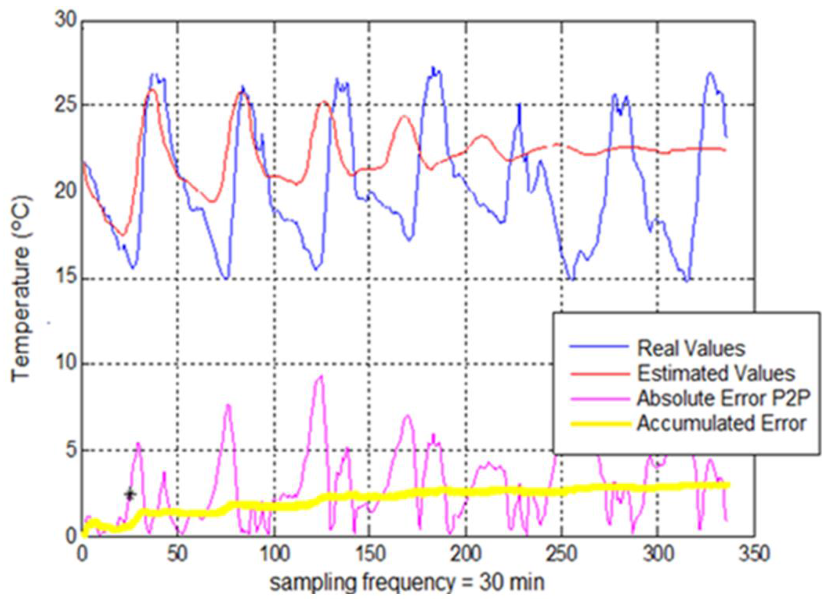Sustainability | Free Full-Text | Temperature Control by Its ...