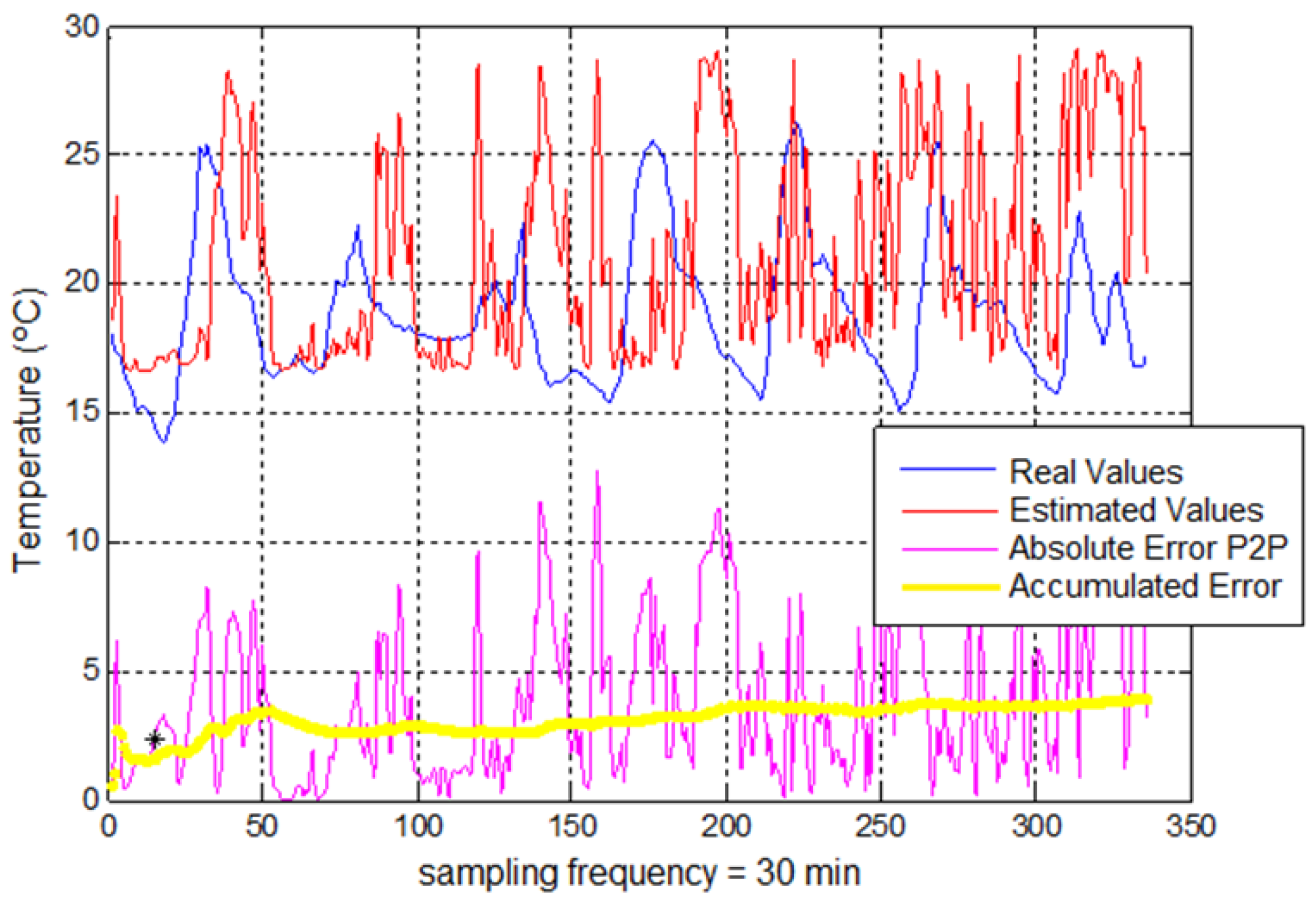 Sustainability | Free Full-Text | Temperature Control by Its ...