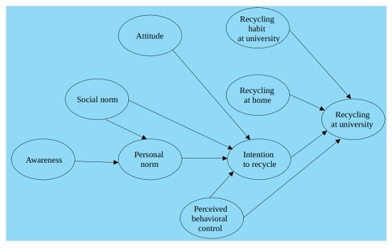 Sustainability | Free Full-Text | Understanding the Mechanisms behind ...
