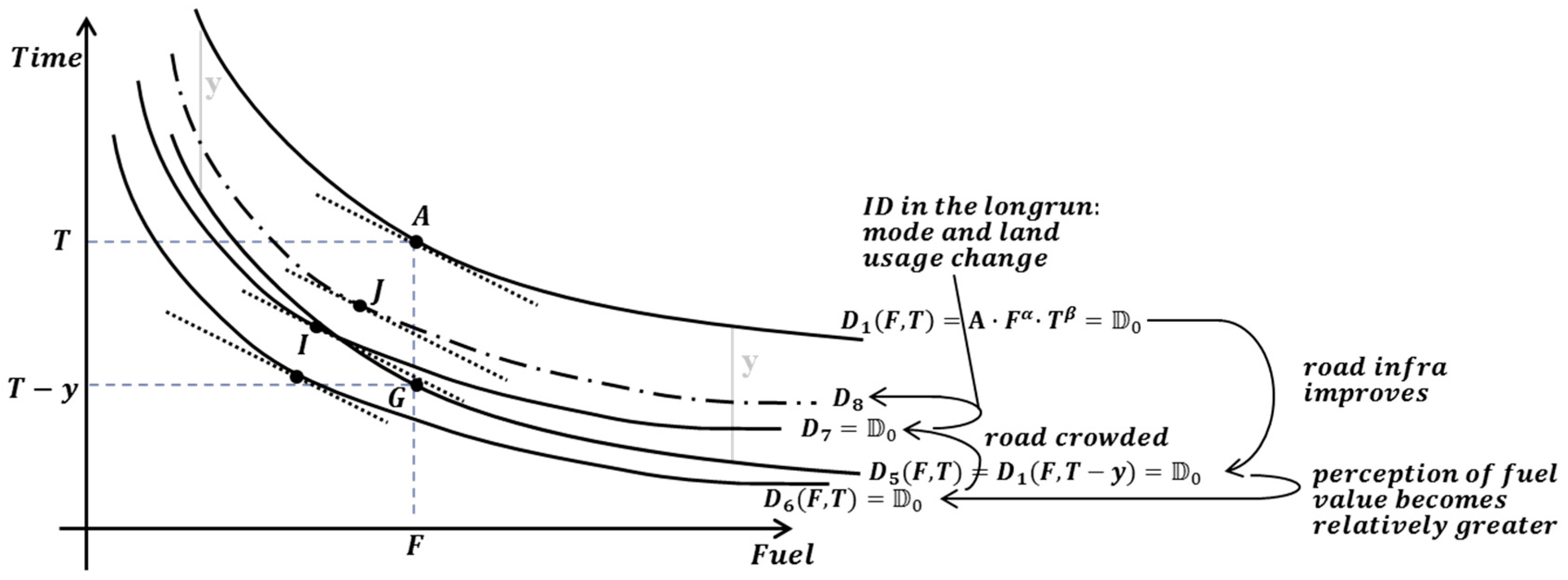 Sustainability | Free Full-Text | Rebound Effect or Induced Demand ...