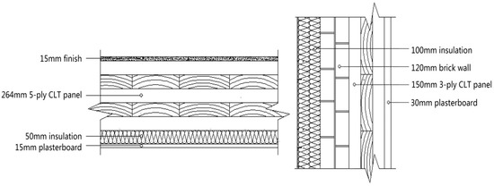 Energy Saving and Carbon Reduction in the Operation Stage of Cross ...