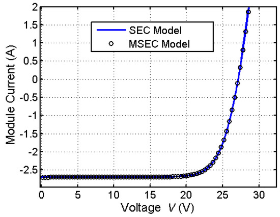 Series Connected Photovoltaic Cells—Modelling and Analysis