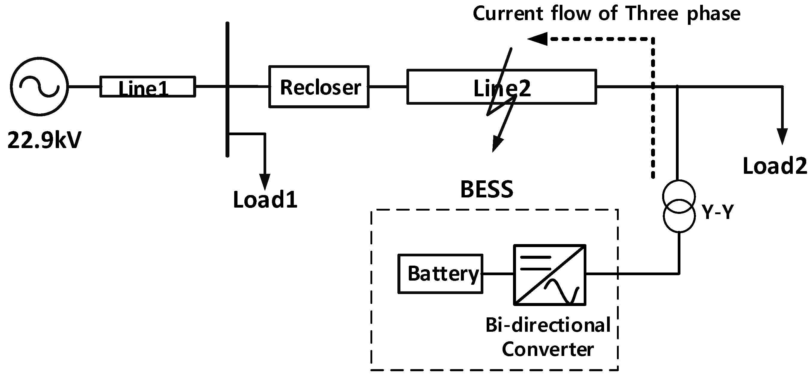 New Configuration and Novel Reclosing Procedure of Distribution System ...