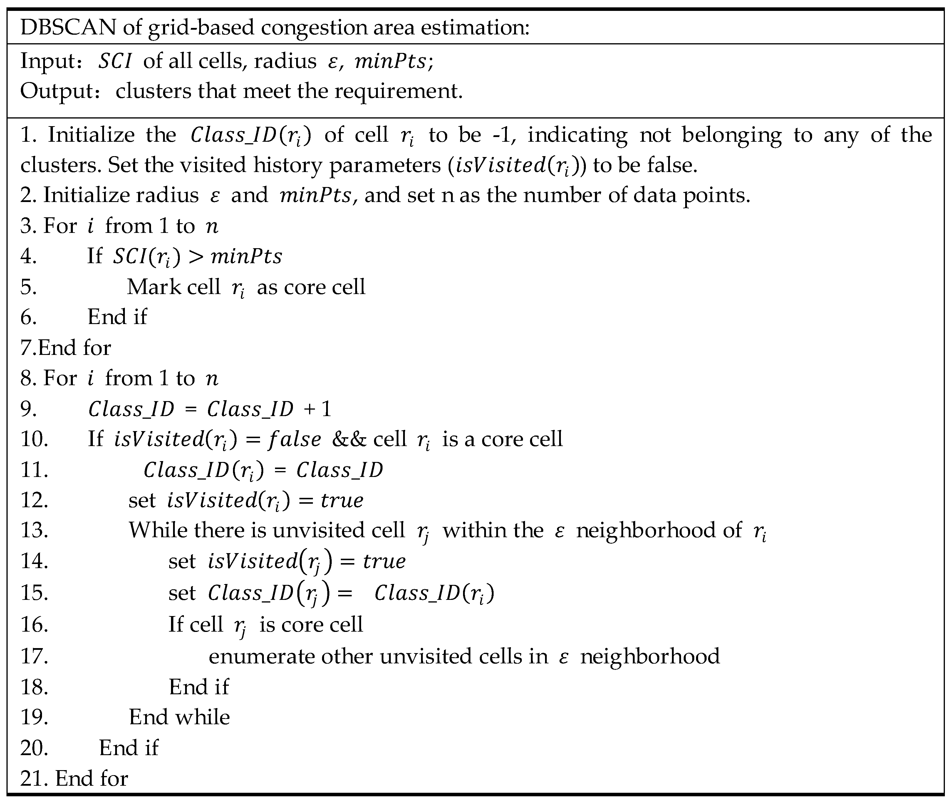 Sustainability | Free Full-Text | Grid Mapping for Spatial Pattern ...