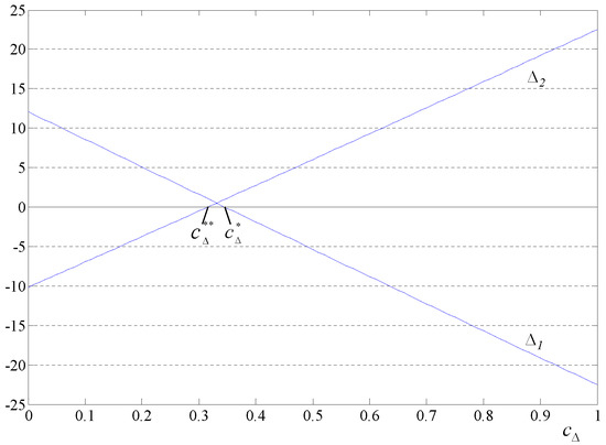 Sustainability | Free Full-Text | Organic vs. Non-Organic Food Products ...