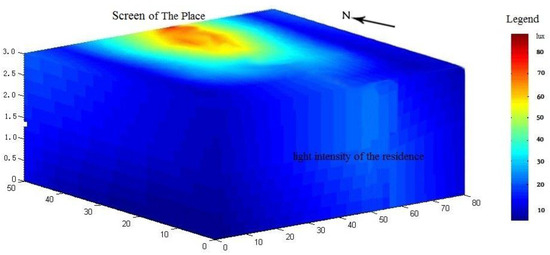 An Approach to Evaluating Light Pollution in Residential Zones: A Case ...