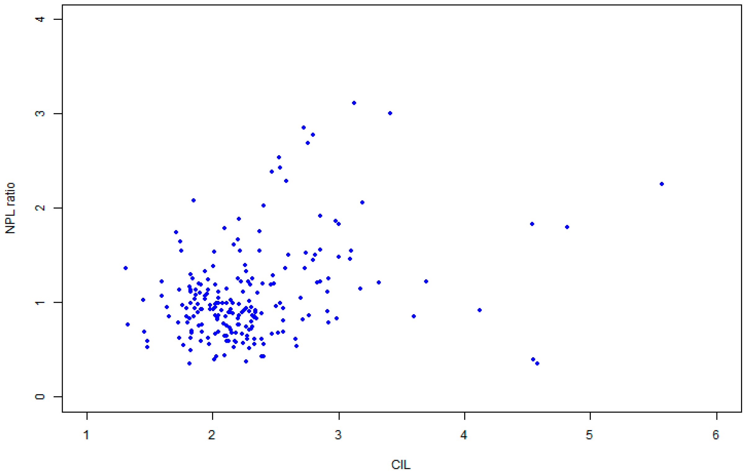 Sustainability | Free Full-Text | The Higher Carbon Intensity of Loans ...
