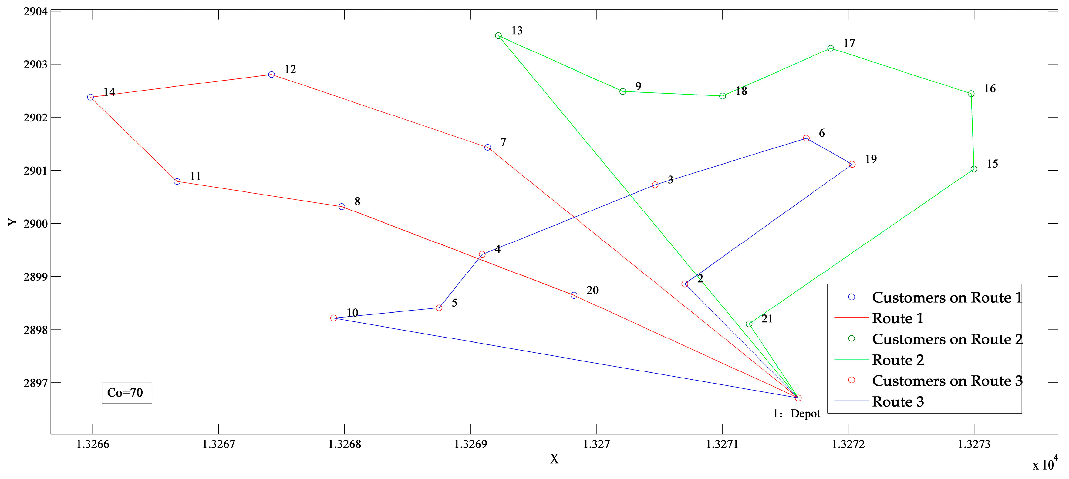 Optimization of Vehicle Routing Problem with Time Windows for Cold ...