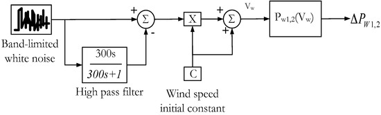 Virtual Inertia Control-Based Model Predictive Control for Microgrid Frequency Stabilization ...