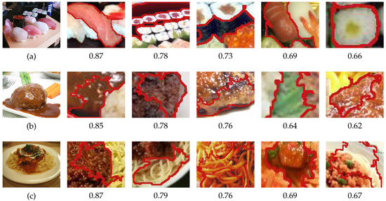 Food Image Recognition via Superpixel Based Low-Level and Mid-Level ...