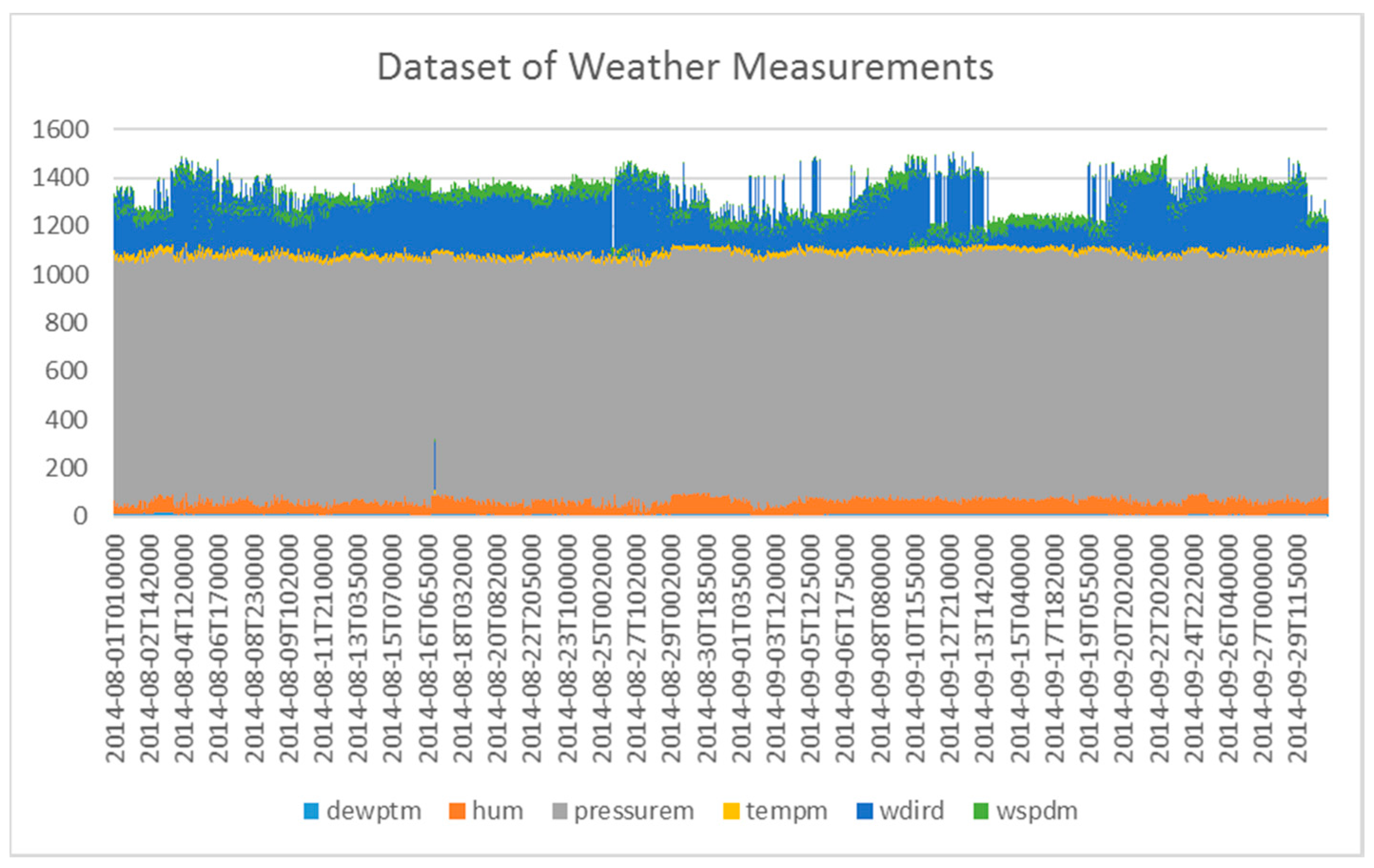 Sustainability | Free Full-Text | Data Compatibility to Enhance ...
