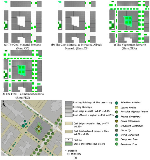 Microclimate Improvement of Inner-City Urban Areas in a Mediterranean ...