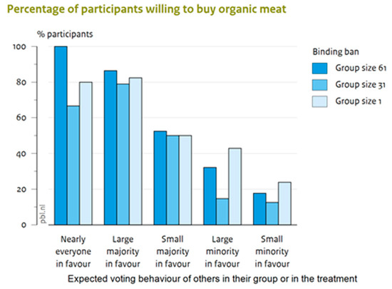 Sustainability | Special Issue : Sustainable Consumer Behavior