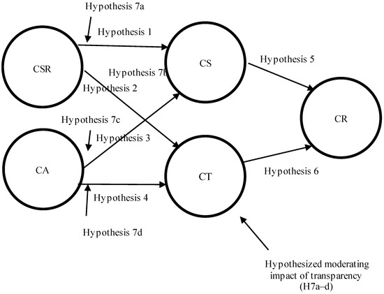 Antecedents of Corporate Reputation in the Hotel Industry: The ...