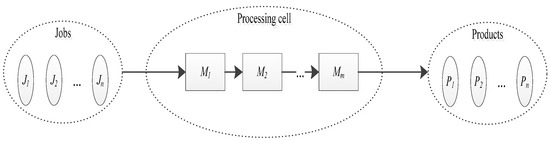 Hybrid Algorithm Based on an Estimation of Distribution Algorithm and ...