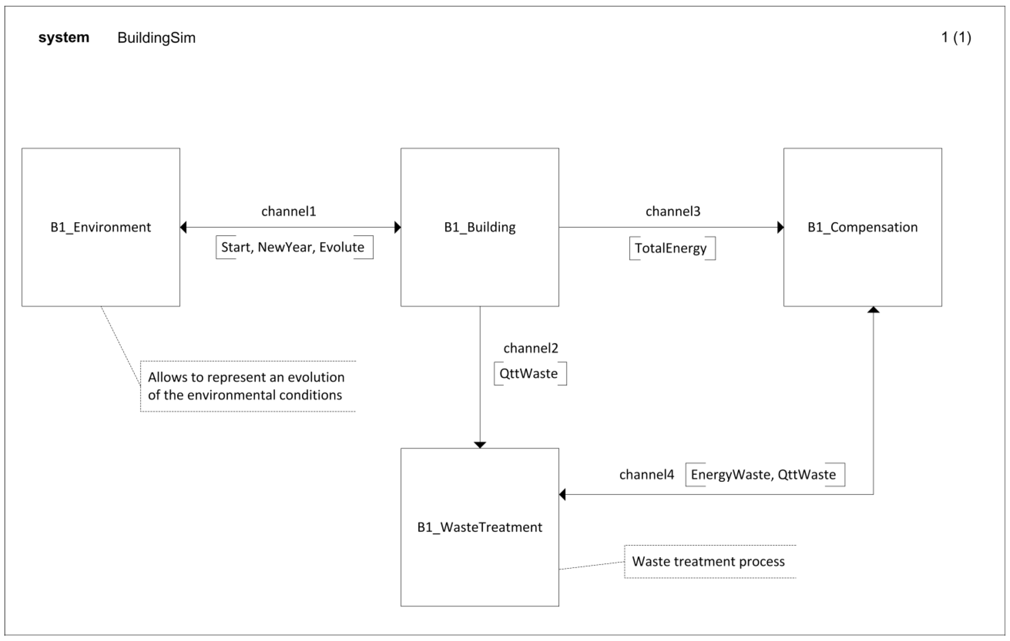 Sustainability | Free Full-Text | Using Specification and Description ...