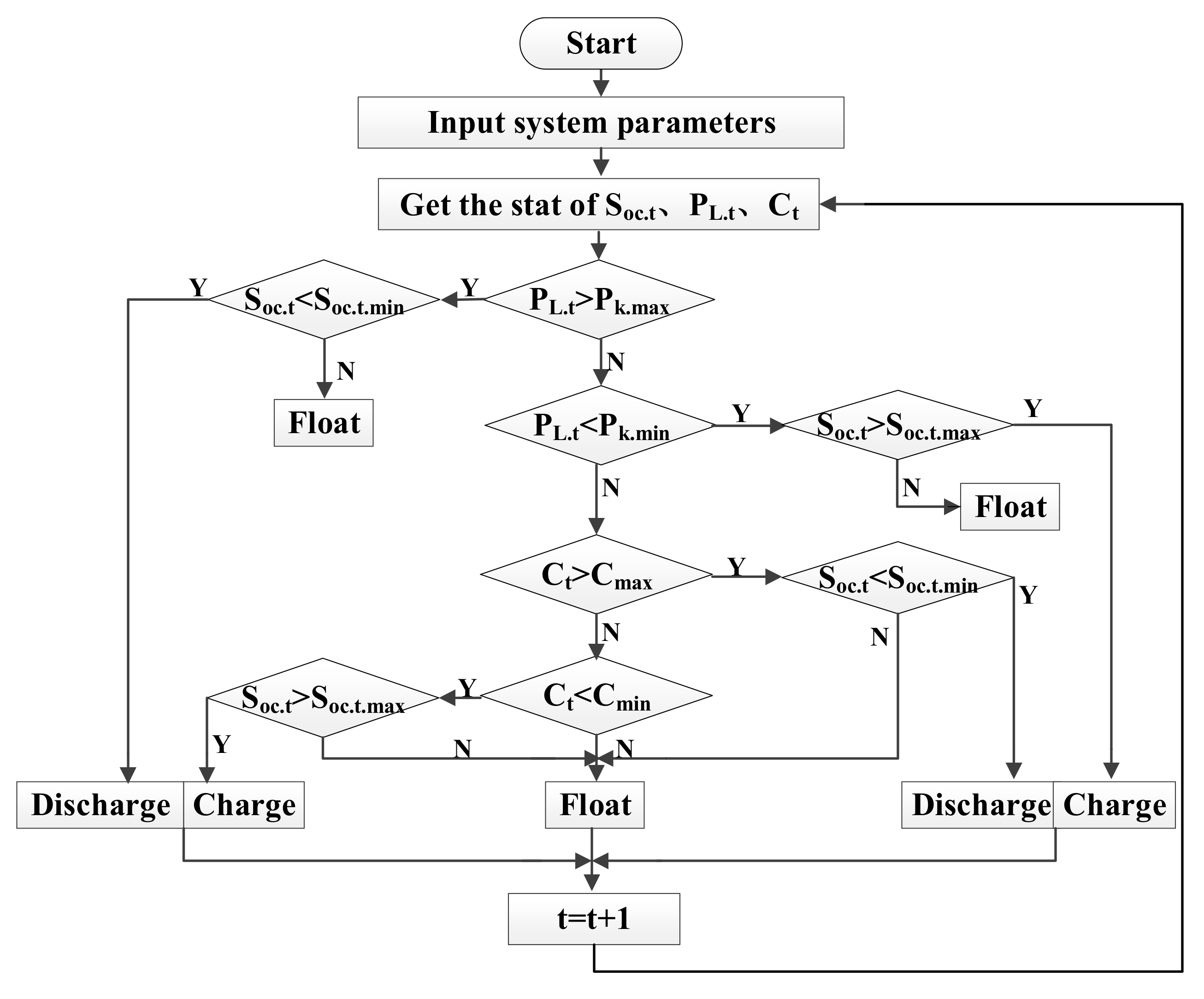 Coordinate Optimization of the Distribution Network Electricity Price ...
