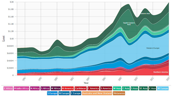 Environmental Impacts of Sand Exploitation. Analysis of Sand Market