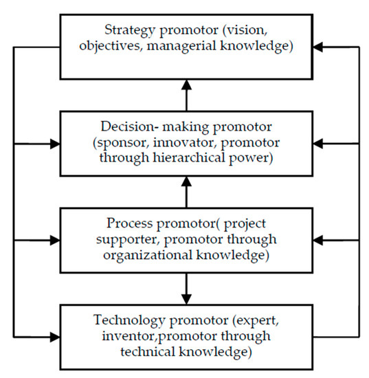 The Evaluation and Application of the TRIZ Method for Increasing Eco ...