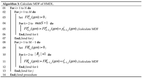 Sustainability | Free Full-Text | A Hybrid Estimation of Distribution ...