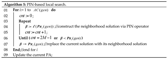 Sustainability | Free Full-Text | A Hybrid Estimation of Distribution Algorithm for Multi ...