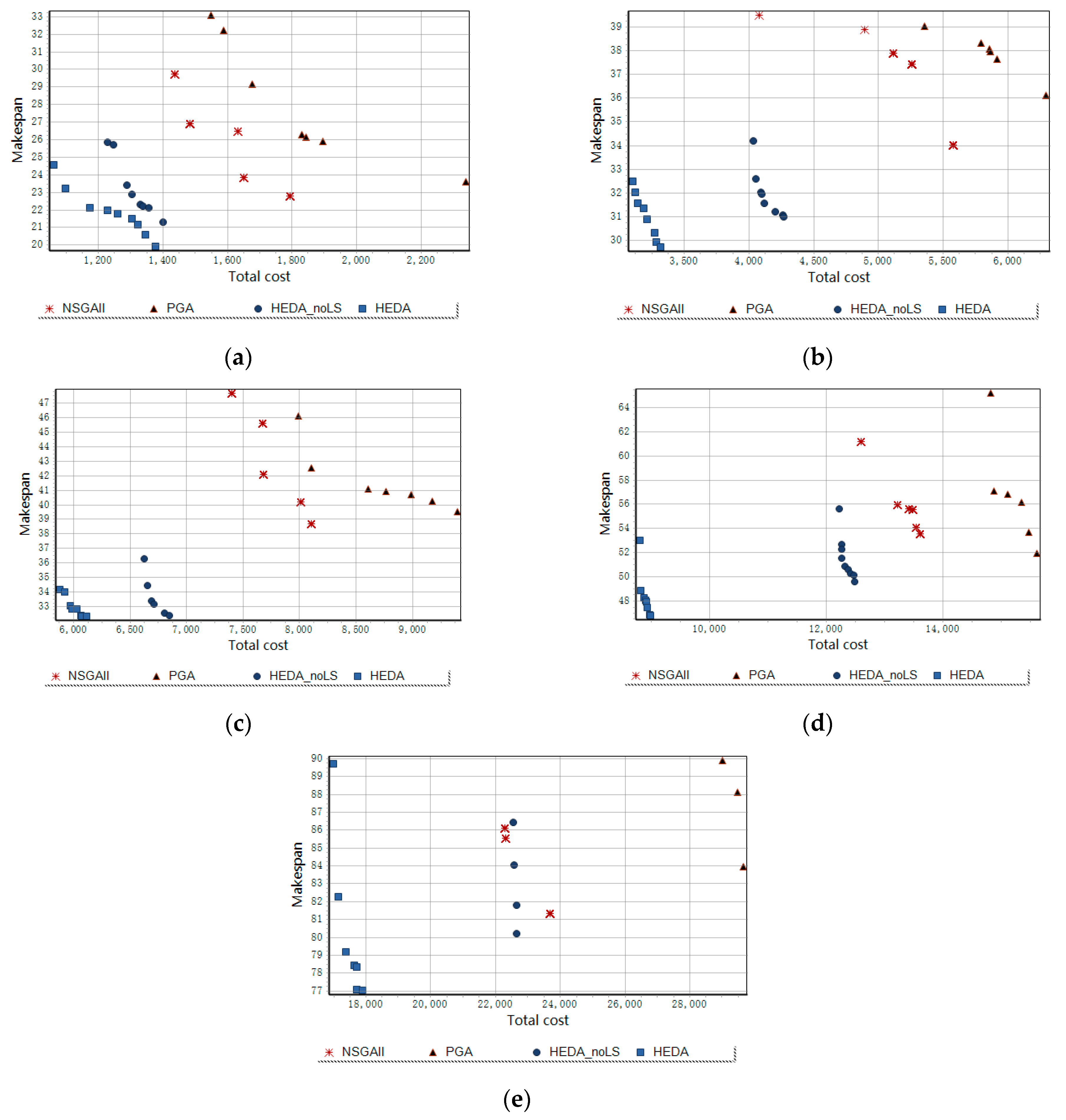 Sustainability | Free Full-Text | A Hybrid Estimation of Distribution Algorithm for Multi ...