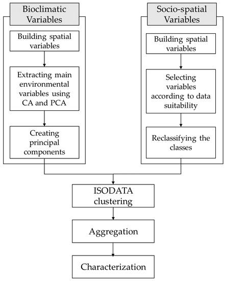 Bioclimatic Classification of Northeast Asia Reflecting Social Factors ...
