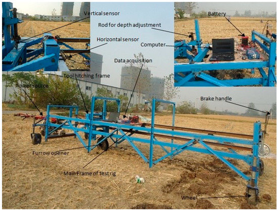 Comparative Performance of Various Disc-Type Furrow Openers in No-Till ...