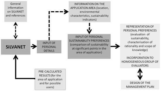 Sustainability | Free Full-Text | Experts’ Analysis of the Quality and ...
