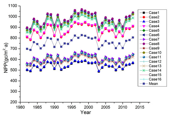Remotely Sensed Estimation of Net Primary Productivity (NPP) and Its ...