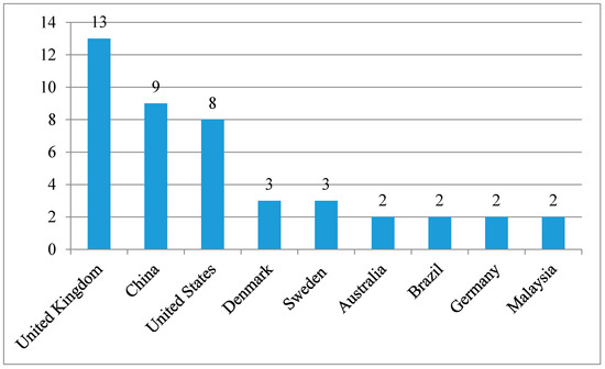 Sustainability | Free Full-Text | Sustainable Retailing in the Fashion ...